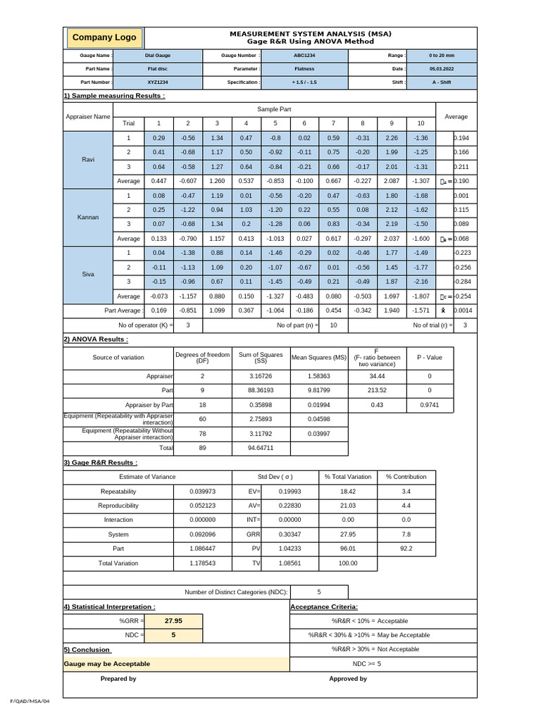 0.MSA - GR&R ANOVA Study Format - Updated | PDF | Standard Deviation | Descriptive Statistics