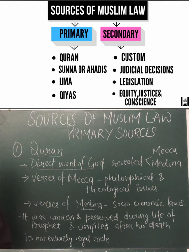 Sources of Muslim Law Notes | PDF | Islamic Fundamentalism | Theocracy