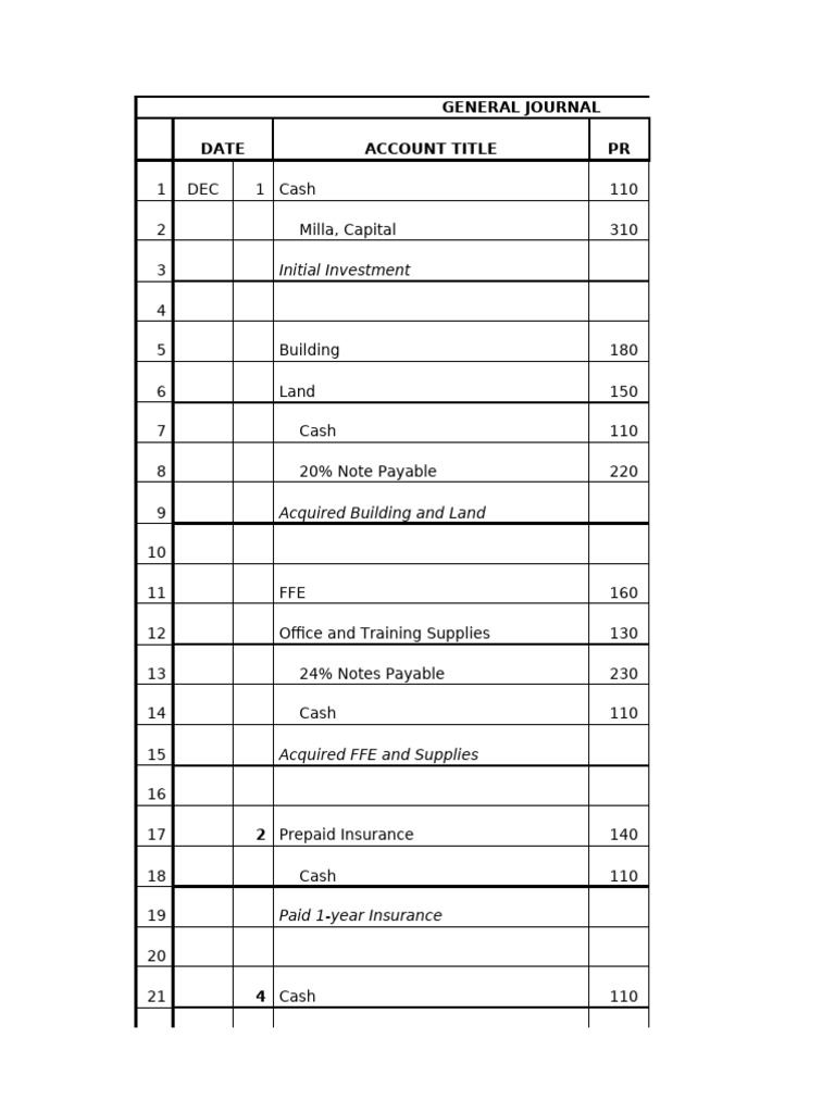 FABM 1-Comprehensive Prob. | PDF | Debits And Credits | Money