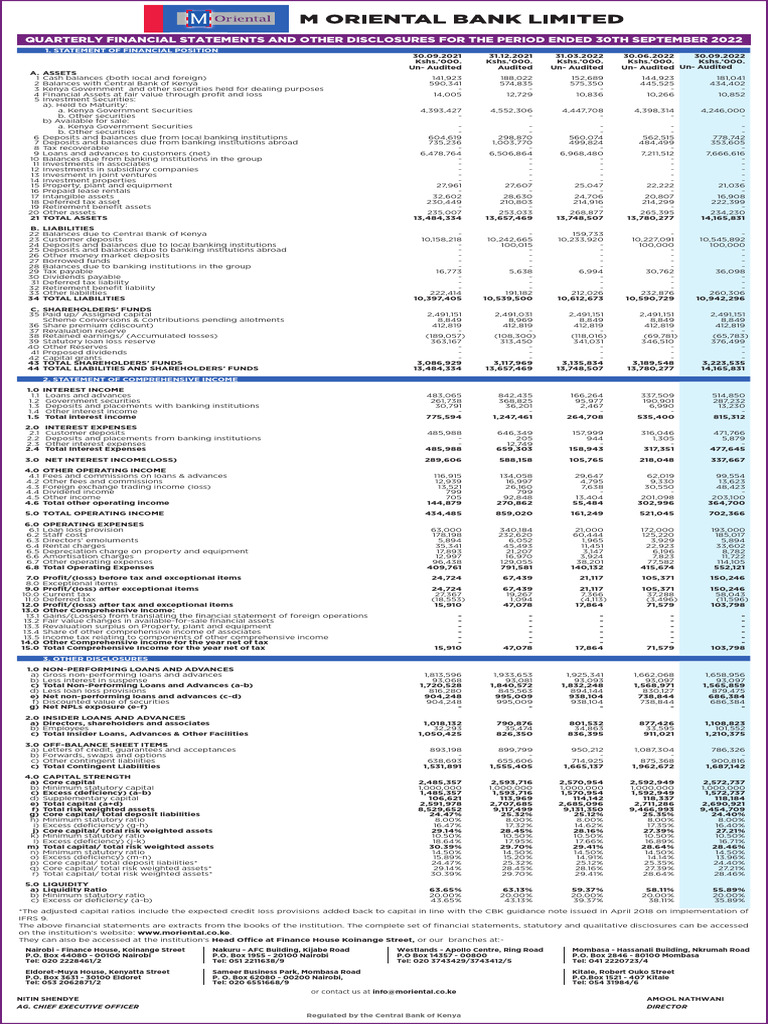 Quarterly Financial Statements Q3 2022 | PDF | Expense | Banks