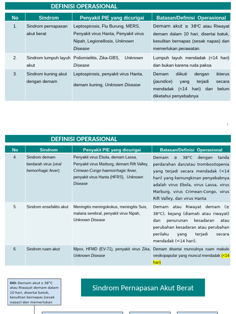 Definisi Operasional Sindrom Penyakit | PDF