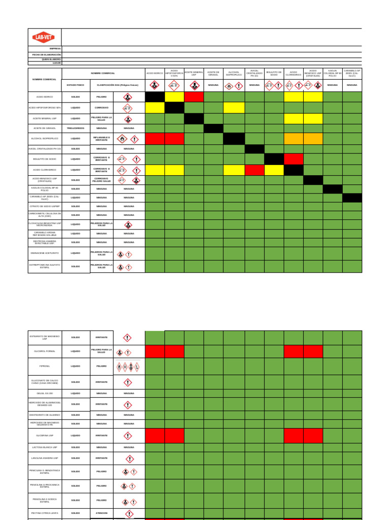 Matriz de Compatibilidad | PDF | Compuestos químicos | Sustancias químicas