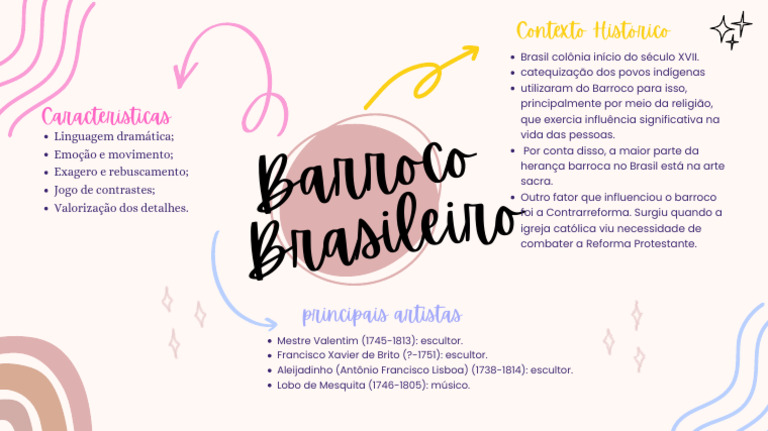 Mapa Mental do Barroco Brasileiro | PDF