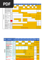 Códigos CUPS para Consultas Médicas | PDF