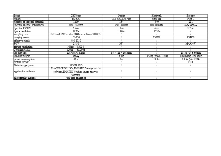 Cubert ULTRIS X20 Plus Specifications | PDF | Image Processing | Vision