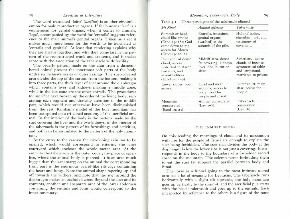 Mary Douglas, Bridal Symbolism in Leviticus | PDF | Holy Of Holies ...