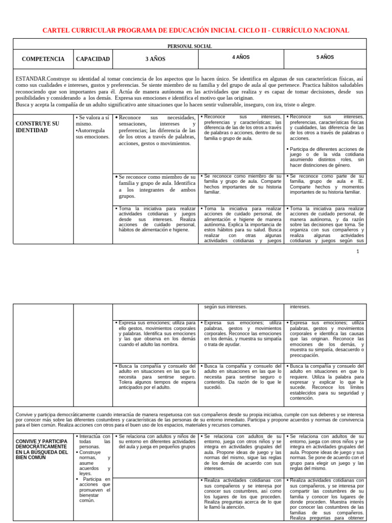 Cartel Curricular Currículo Nacional - Ok | PDF | Las emociones | Amor
