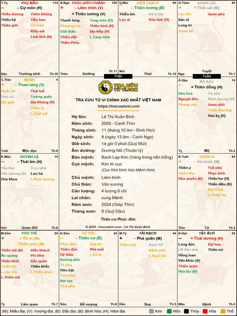 La So Tu Vi Le Thi Xuan Bich | PDF