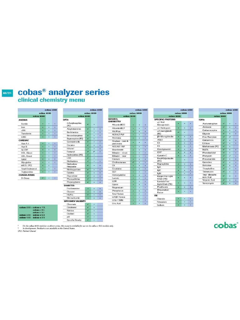 Roche Test Menu | PDF