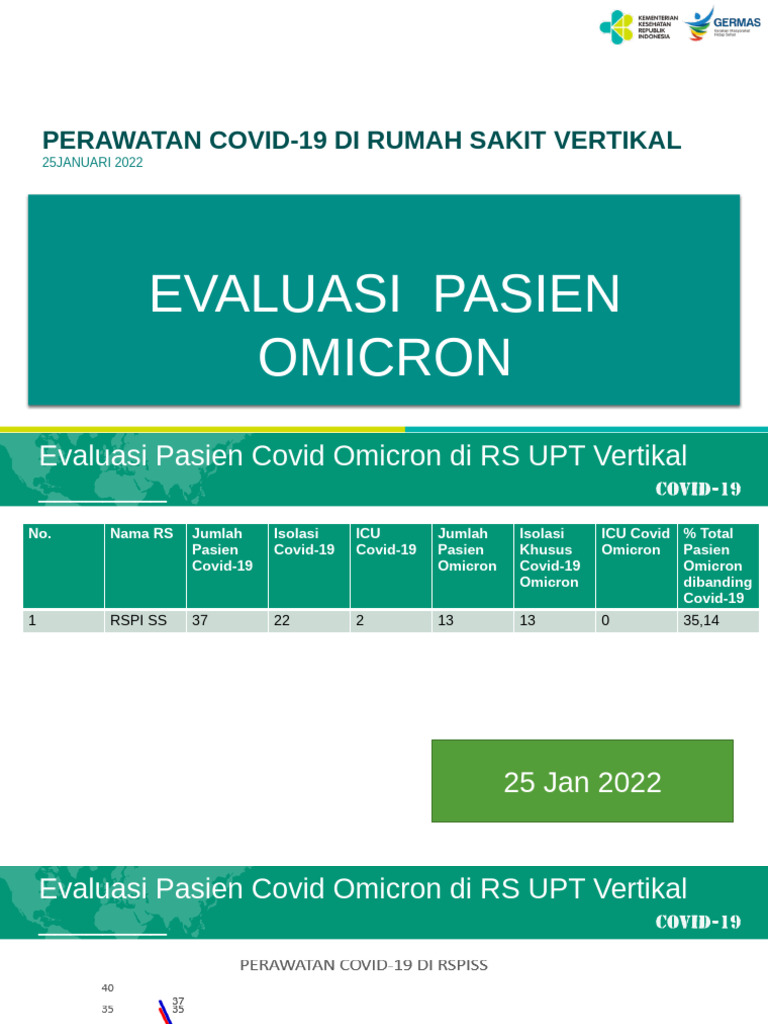 Acara Evaluasi Pemeriksaan SGTF Pasien Covid-19 | PDF