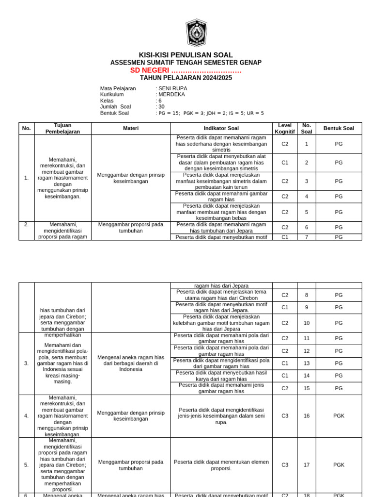 Form Kisi-Kisi Soal - Asts Genap T.P. 2024-2025 | PDF