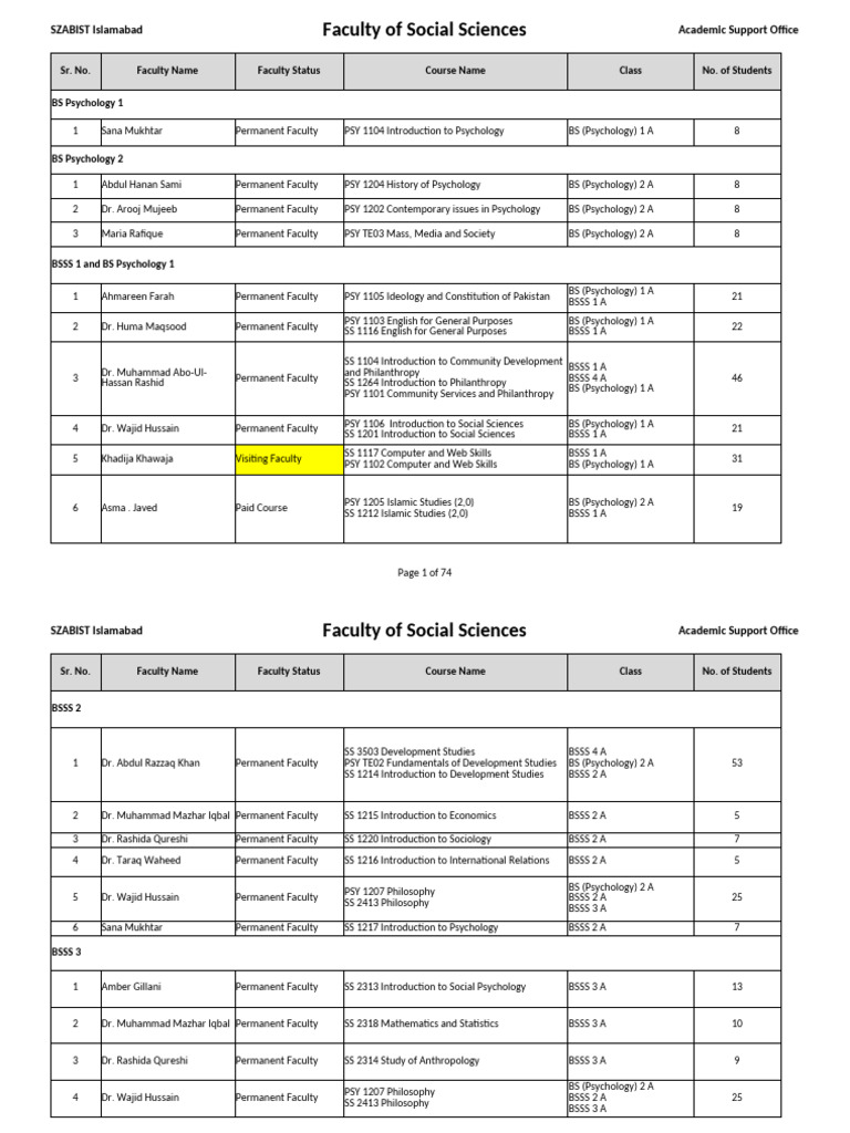 Program Wise and Course Wise Strength-- | PDF