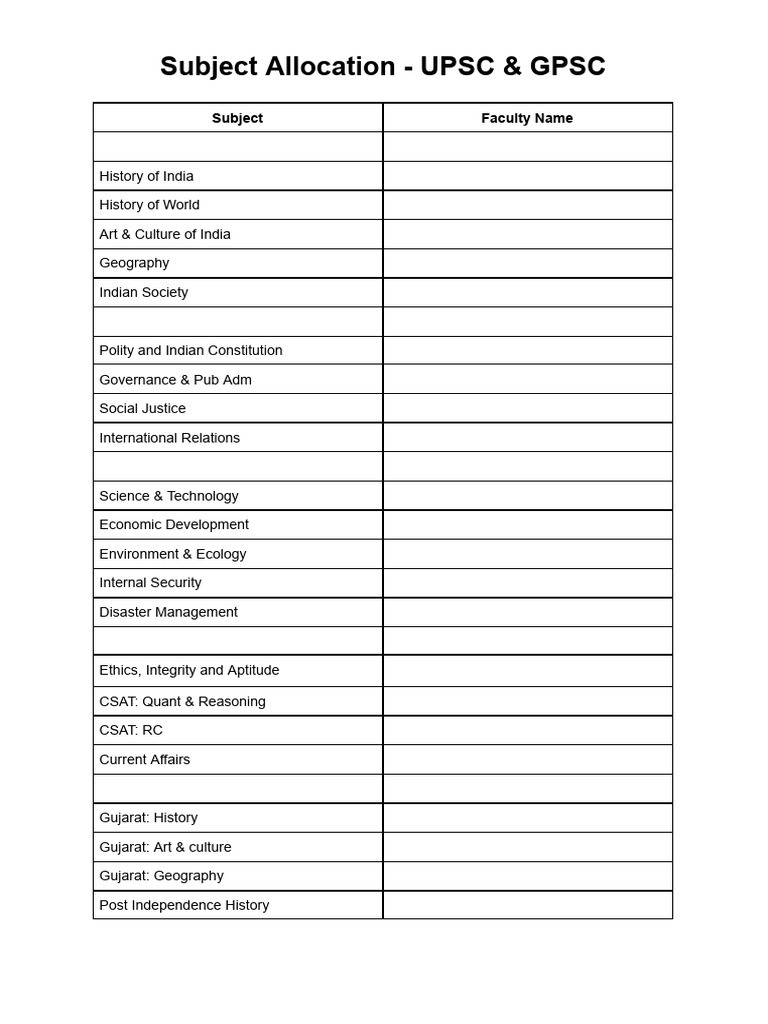 Subject Allocation - UPSC - GPSC | PDF