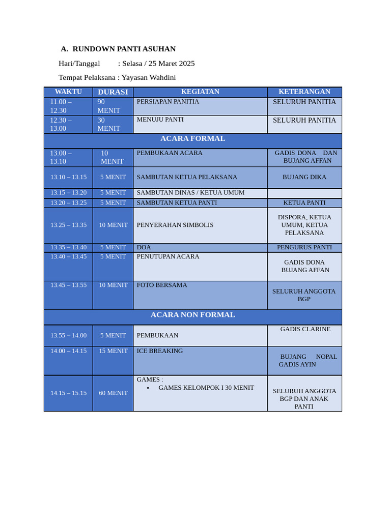 Rundown Samara | PDF