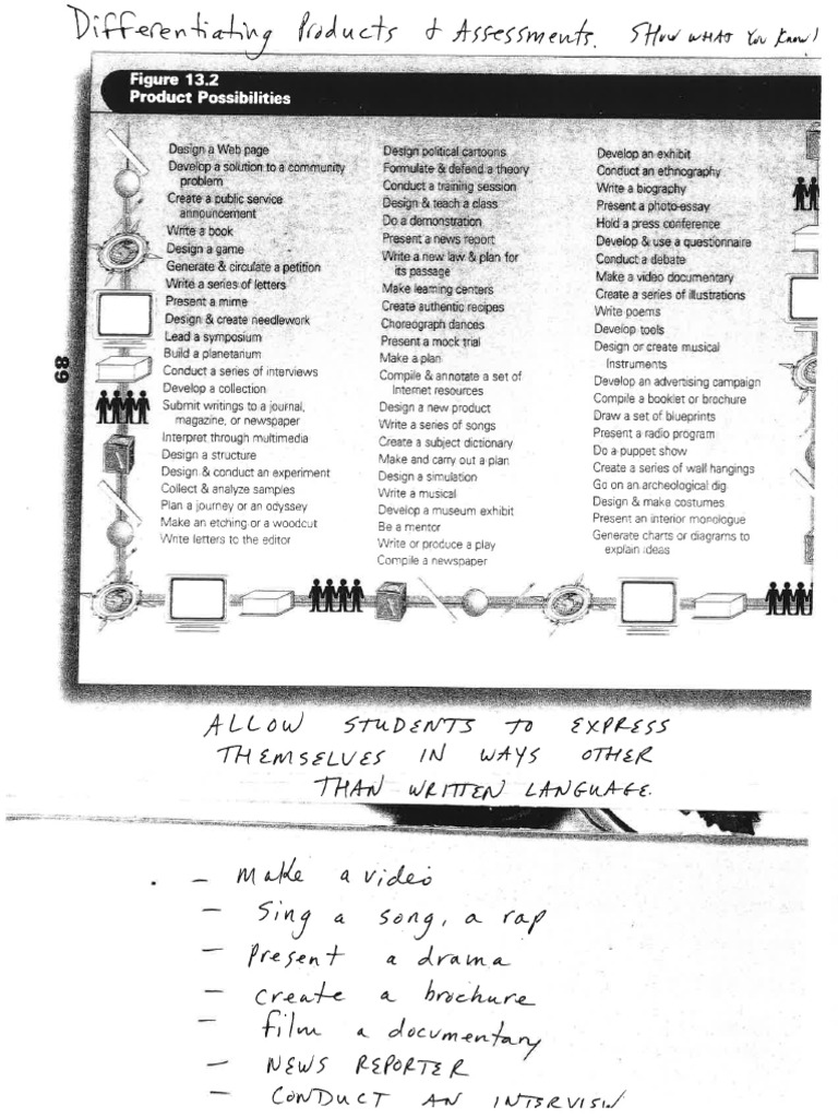 Biography Final Project Ideas | PDF