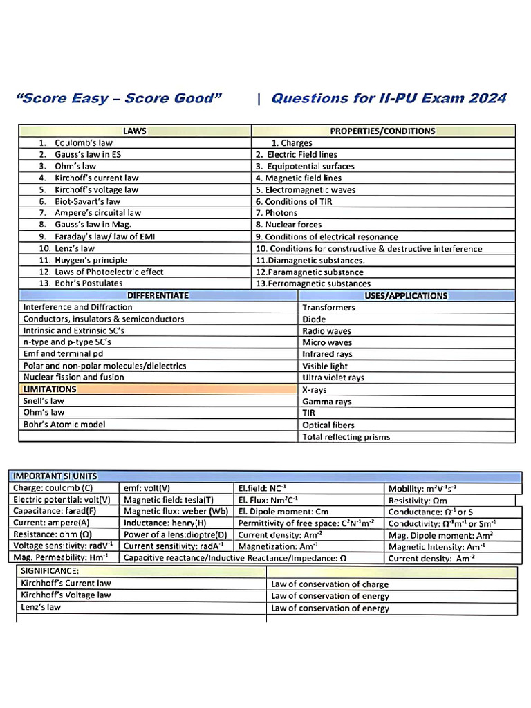 Physics Important QP | PDF