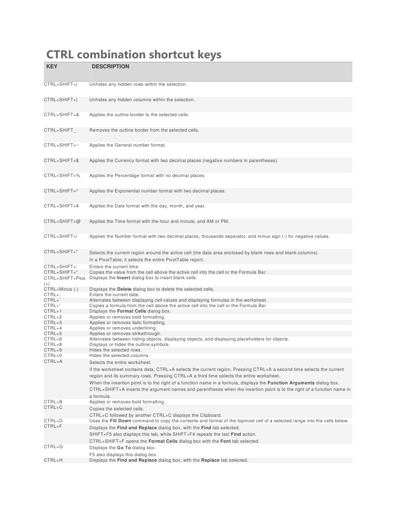 CTRL Combination Shortcut Keys: KEY Description | Download Free PDF ...