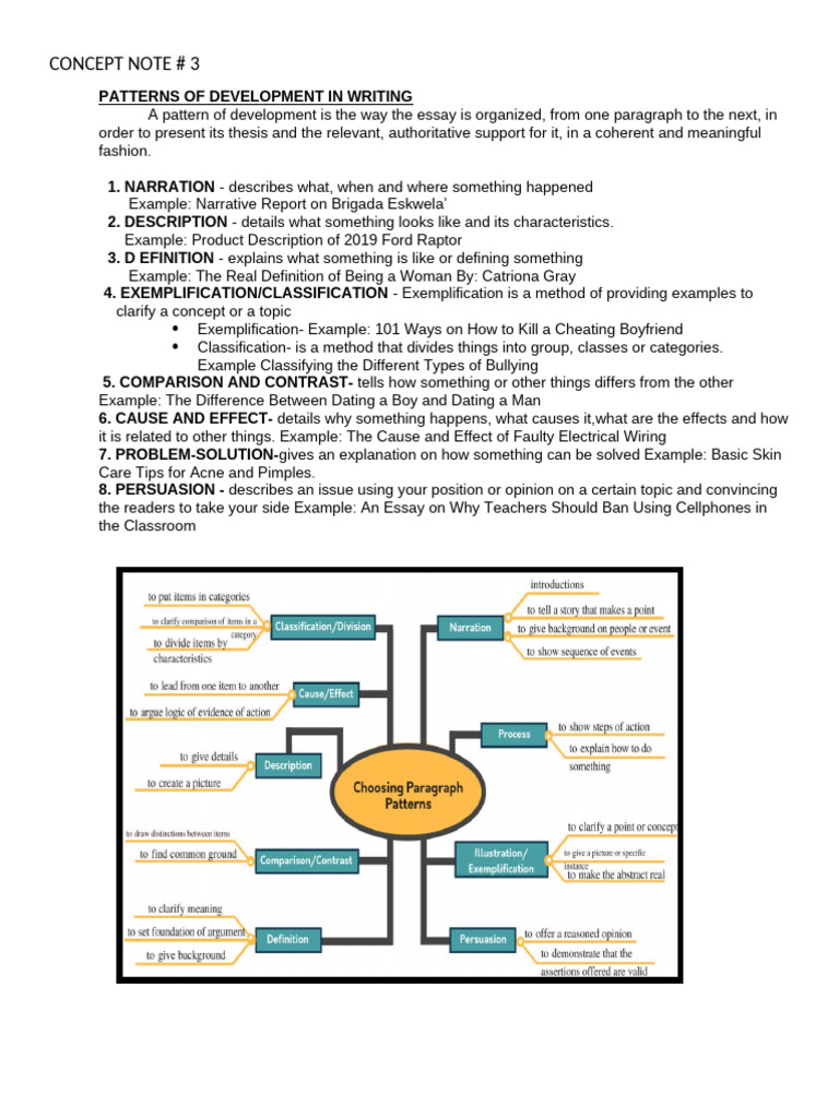 Concept Note 3 Patterns of Development in Writing | PDF