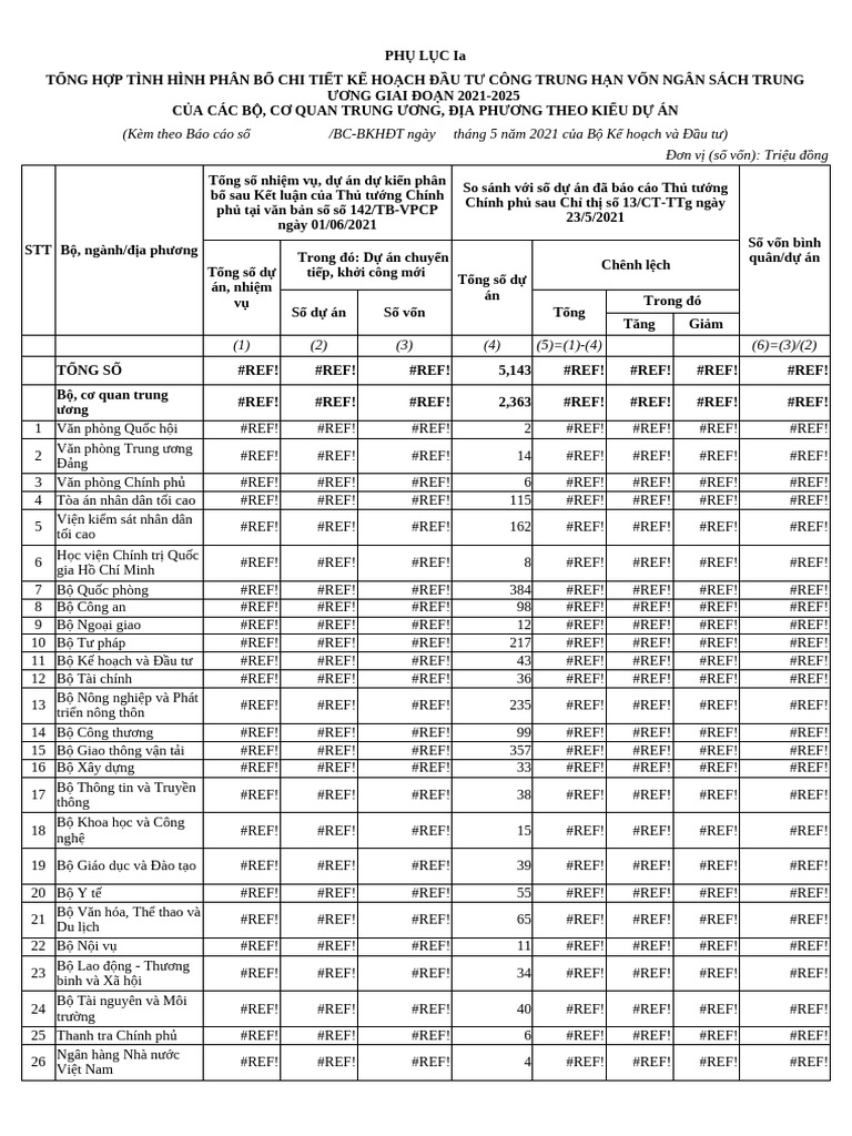 Bieu Bang Truong Bao Cao 425 | PDF