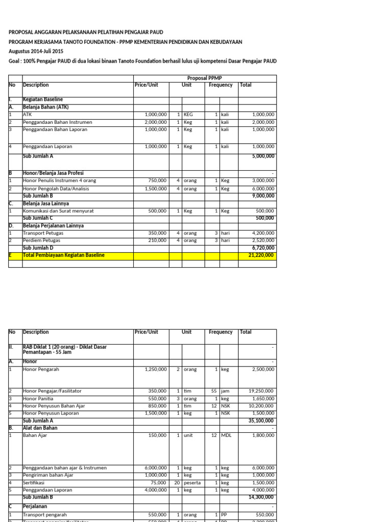 Anggaran PPMP Rev 24072014 (Usulan PPMP) 250814-Fix | PDF