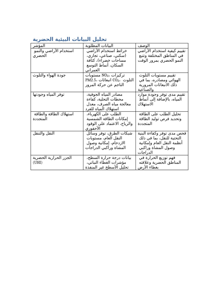 Environmental_Indicators_Arabic | PDF