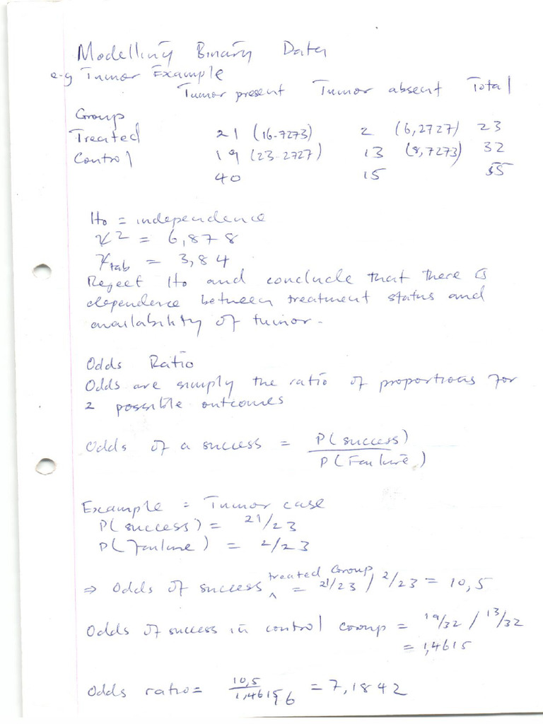 Topic 1 - Models For Proportions - 1 | PDF