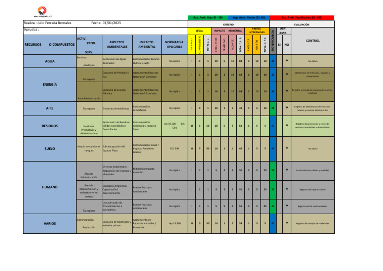 Evaluación de Impacto Ambiental | PDF | Contaminación | Residuos