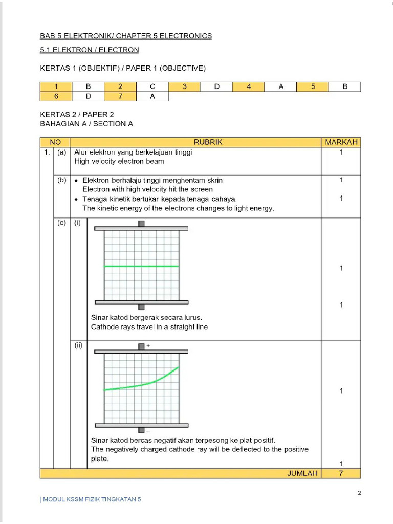 Skema Final Fizik Fasa 3 (Bab 5 & 6) Form 5 2021 | PDF
