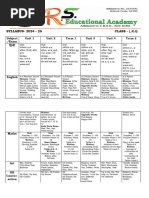 UKG Maths and English Syllabus 2025-26 | PDF