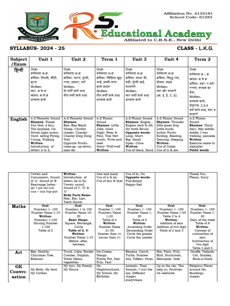 LKG Syllabus 2024-25 | PDF | Linguistics | Phonetics