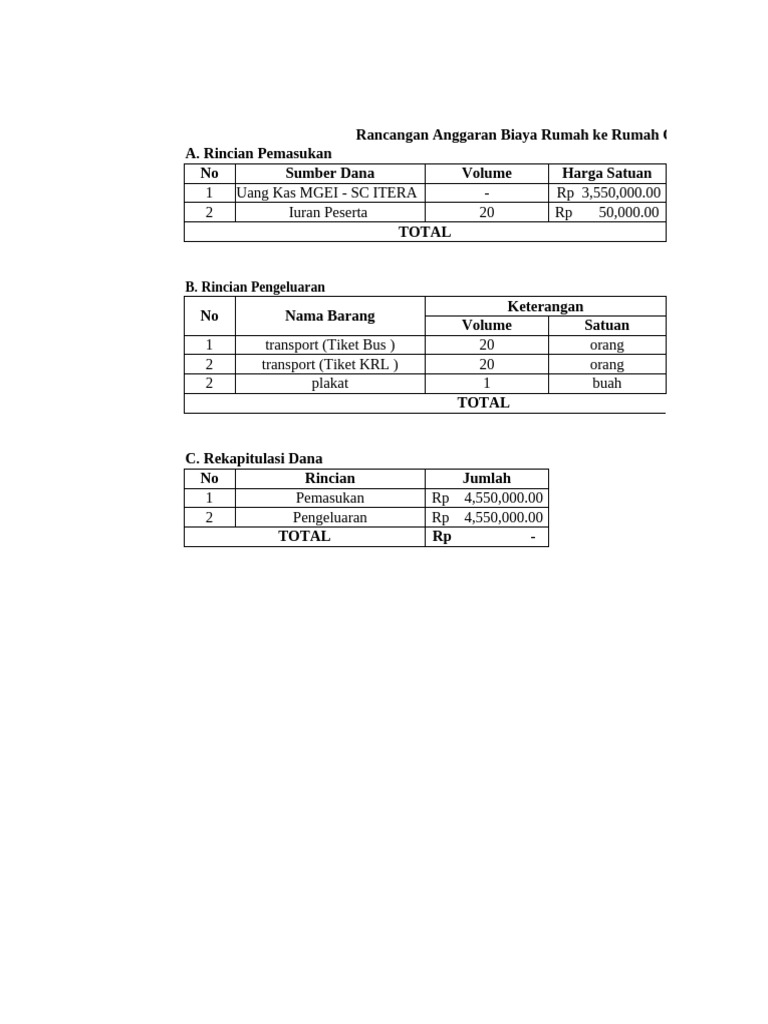 Rancangan RAB Divisi Humas 2023 | PDF