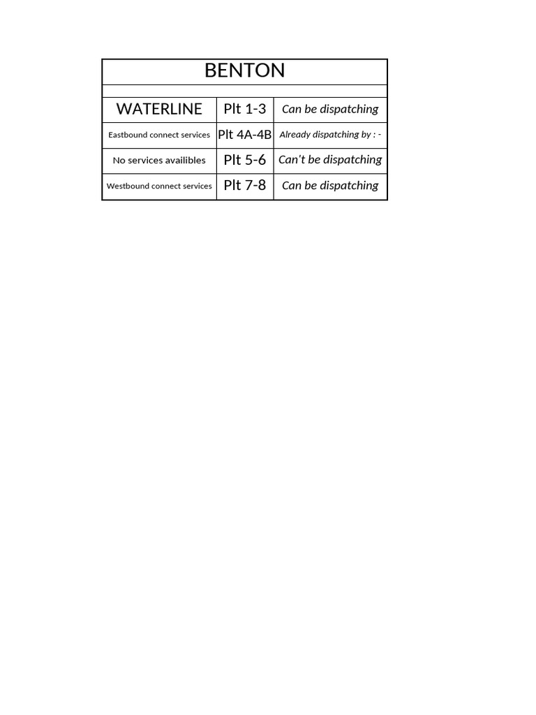 Dispatch Menu for Benton Waterline | PDF