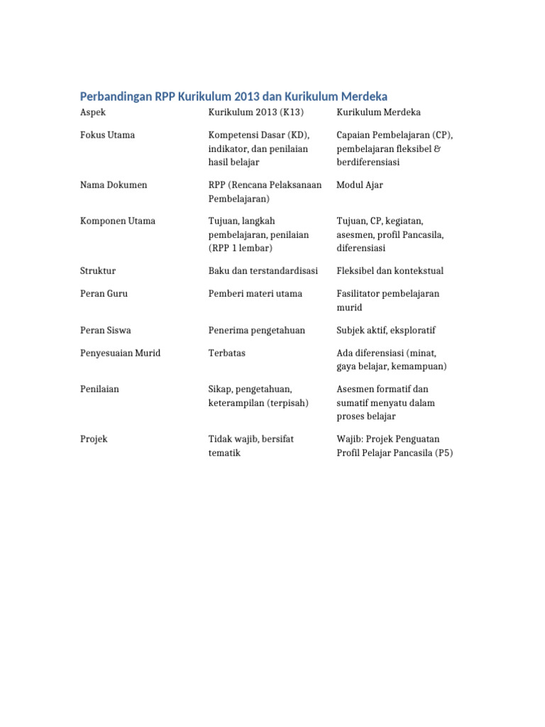 Perbandingan RPP K13 Vs Kurikulum Merdeka | PDF