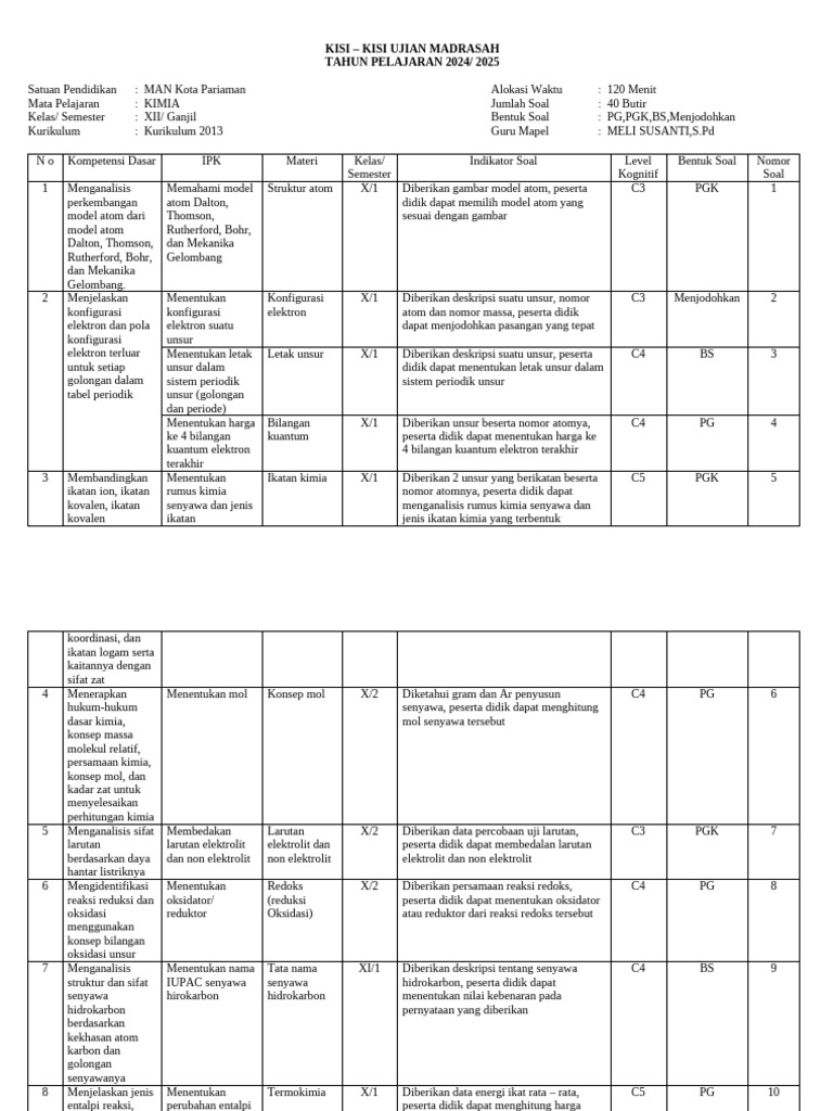 Kisi - Kisi Um Kimia TP 2024 - 2025 | PDF