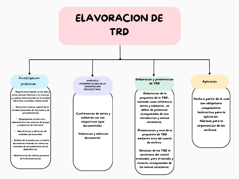 Mapa TDR | PDF