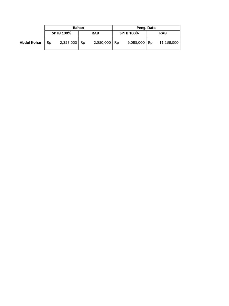 Cek SPTB Dan RAB - Abdul Kohar | PDF