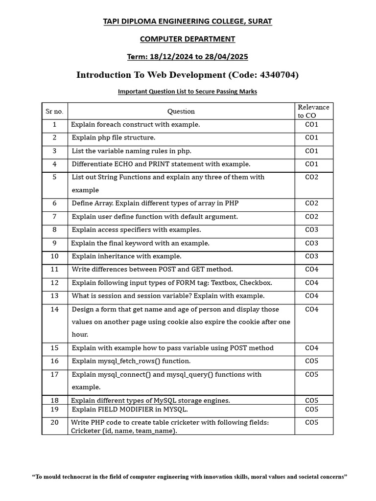 Important Question List Weaker Student | PDF | Php | Http Cookie