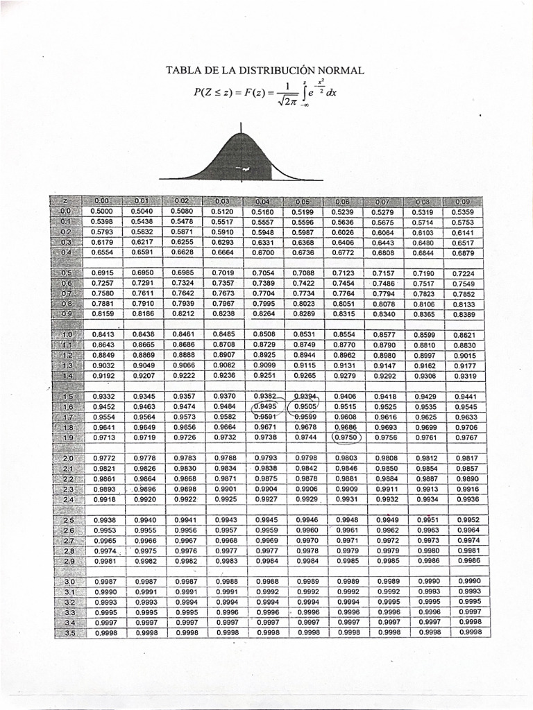 Mates Taula Distribucio NORMAL | PDF