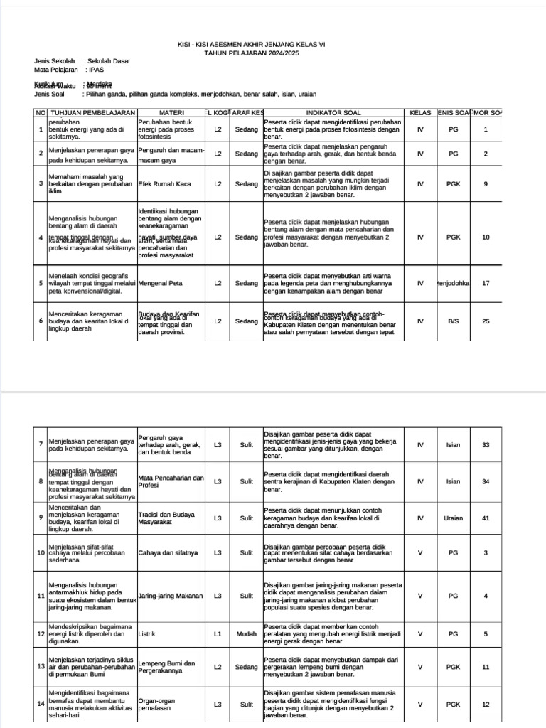 PDF P Classtruncatedtext Module Lineclamped 85ulhh Style Max Lines5kisi Kisi Ipas Asaj 2025 P ...