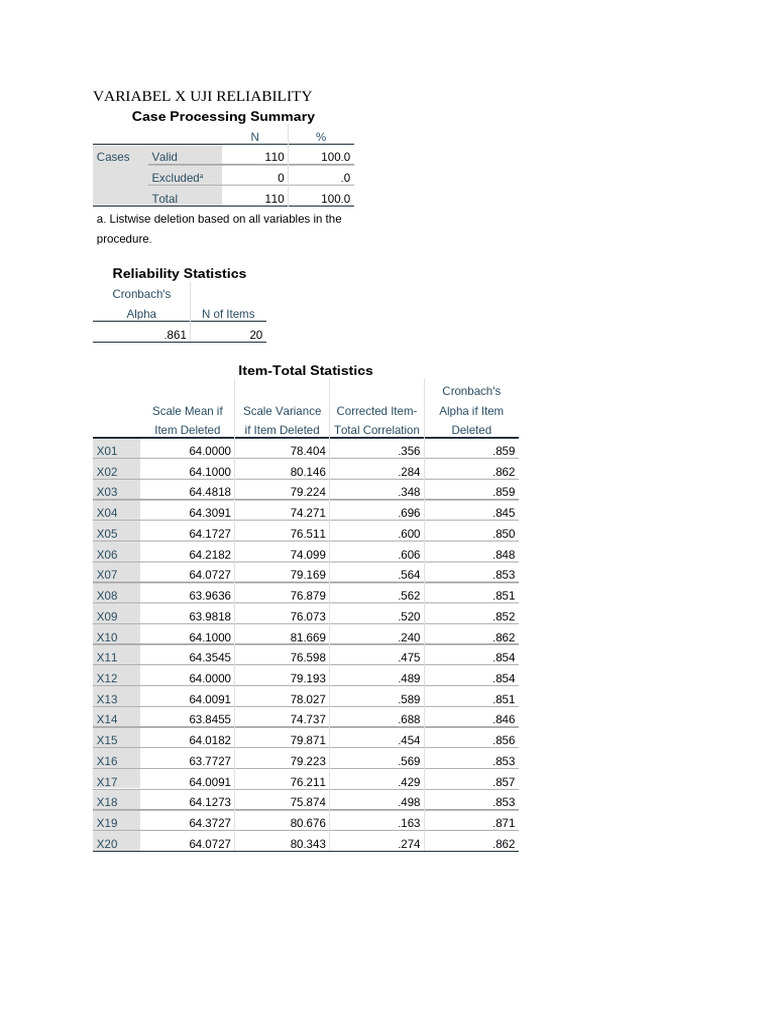 Variabel X & y Uji Reliability | PDF | Errors And Residuals | Interpolation