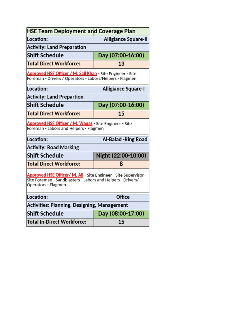 Hse Deployment - JHD Realm Framework 26-02-2025 | PDF