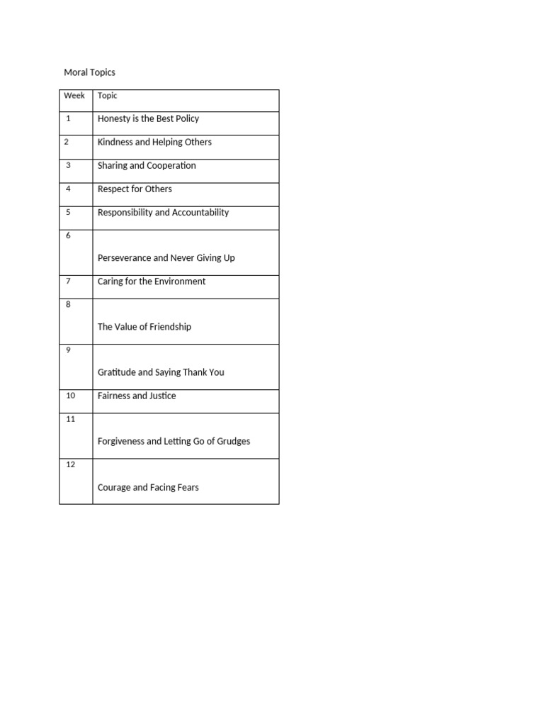 Moral Topics | PDF