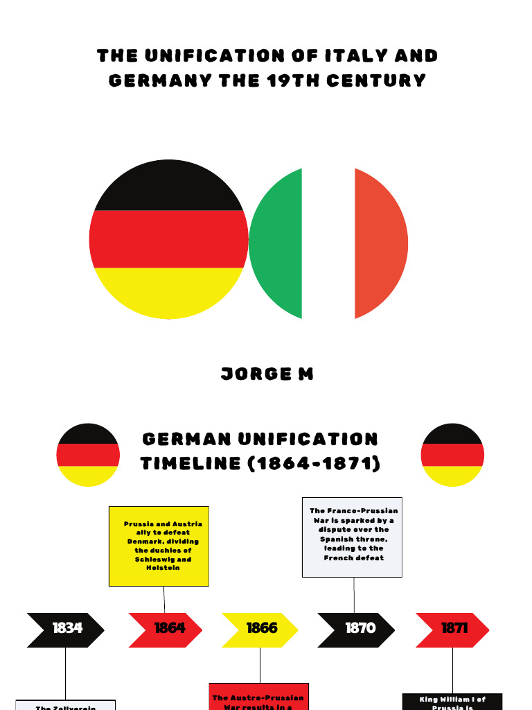 Italian Unification Timeline (1859-1870) | PDF | Kingdom Of Prussia | Italy