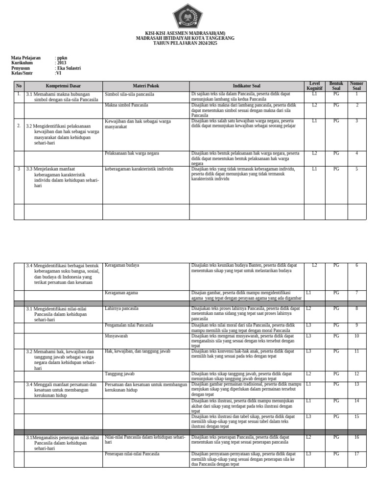 Form KISI-KISI AM 2025 PPKN | PDF
