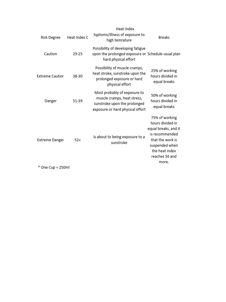 Heat Stress Checklist 30-04-2025 - Copy | PDF