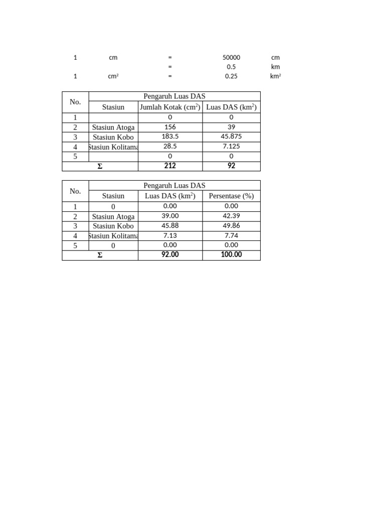 No. Pengaruh Luas DAS Stasiun 1 2 Stasiun Atoga 3 Stasiun Kobo 4 ...