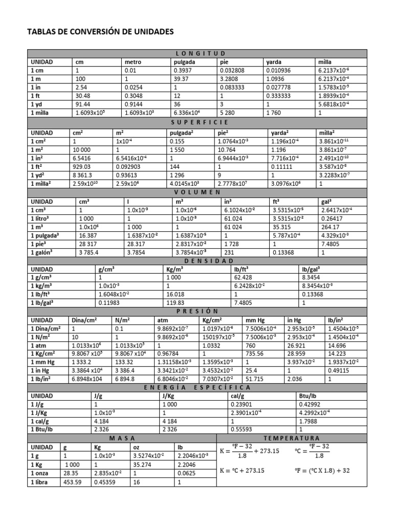 603954509 Tabla de Conversiones | PDF | Unidades de medida