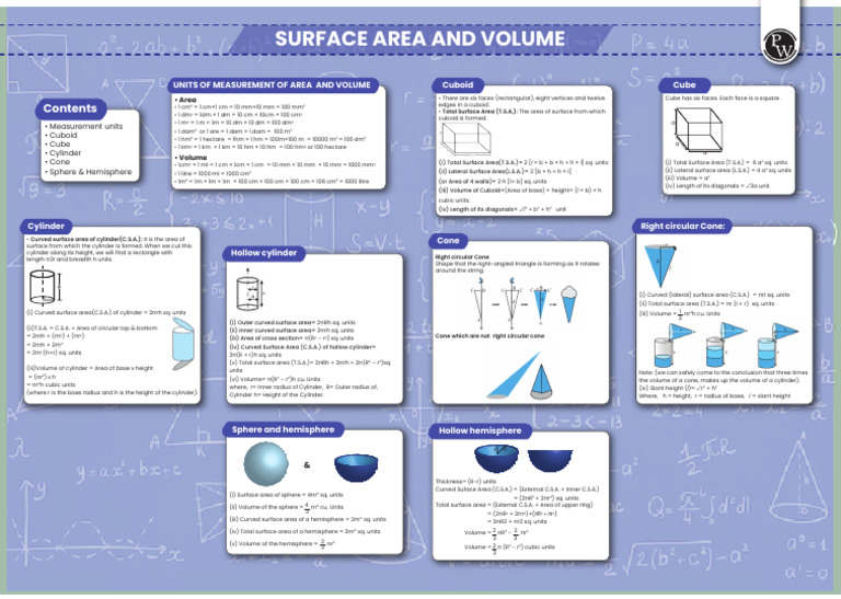 Surface Areas and Volumes - Mind Map Mathematics | PDF | Area | Sphere