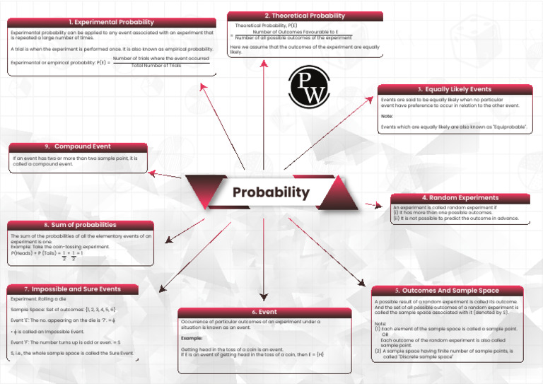 Probability - Mind Map Mathematics | PDF | Probability | Experiment