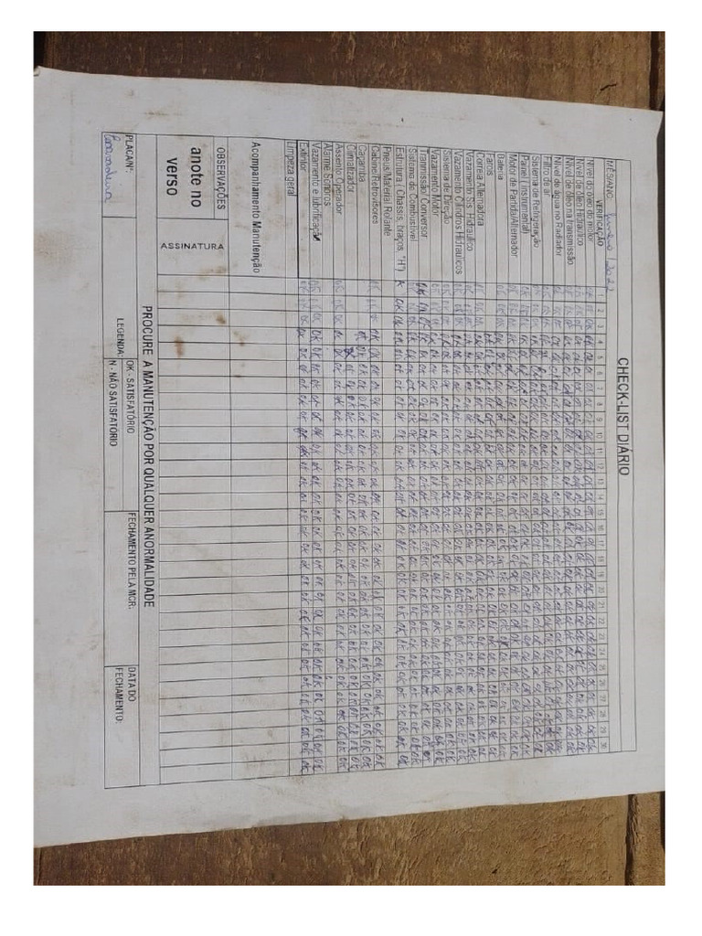 Checklists MCR | PDF